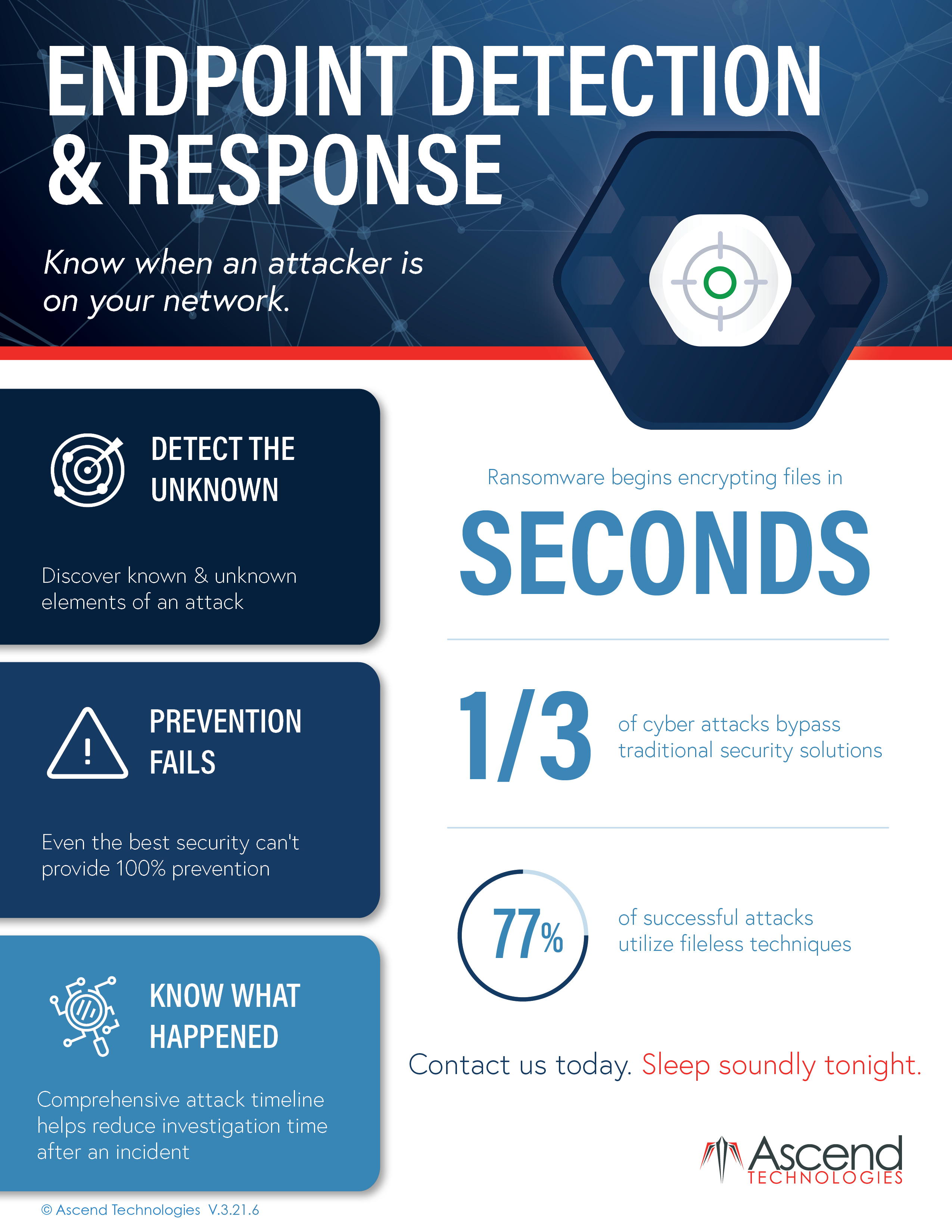 Endpoint Detection & Response Datasheet Endpoint Detection & Response Datasheet